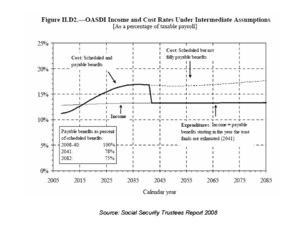Who Is Exempt from Paying Social Security Tax? | Business Accounting