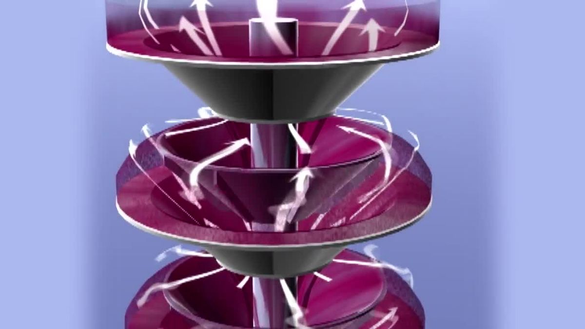 المخروط الدوار - المعرفة