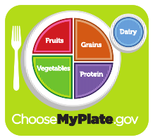 ملف:USDA MyPlate green.svg - المعرفة