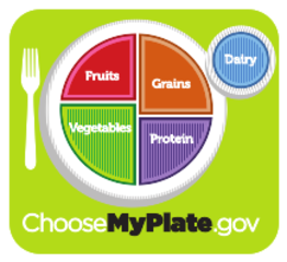 ملف:USDA MyPlate green.svg - المعرفة