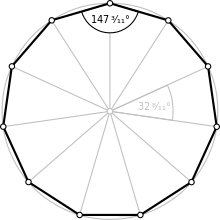 أحد عشري الأضلاع - المعرفة
