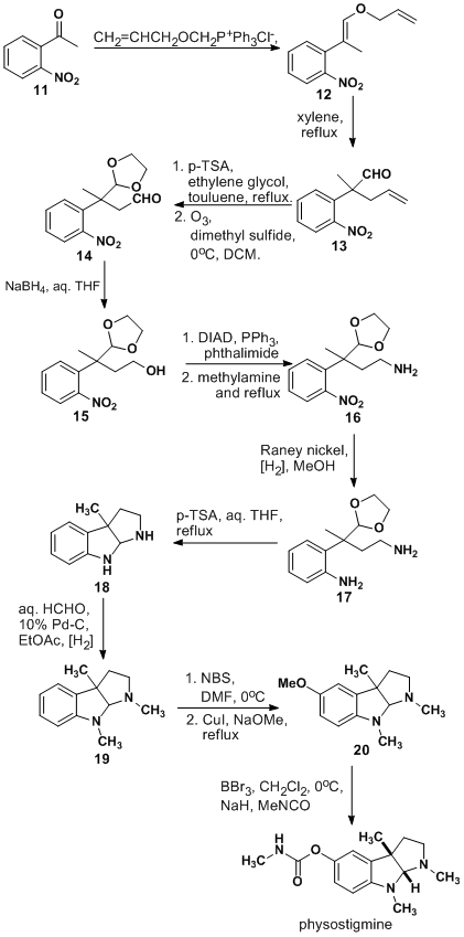فيزوستيگمين - المعرفة