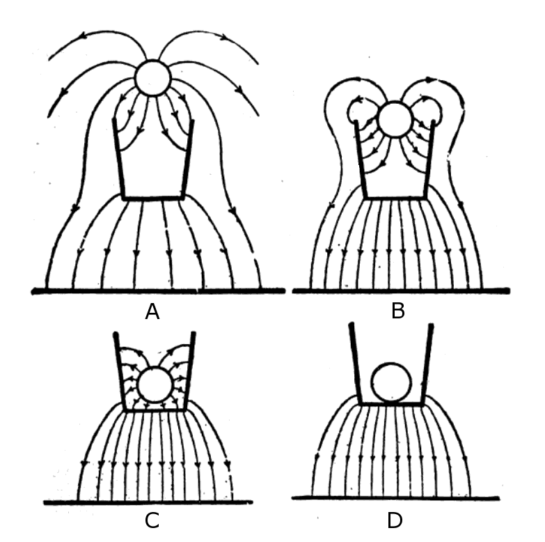 تجربة دلو الثلج لفاراداي - المعرفة