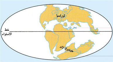 الأرض - المعرفة