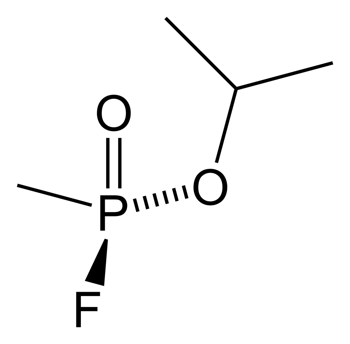 سارين - المعرفة