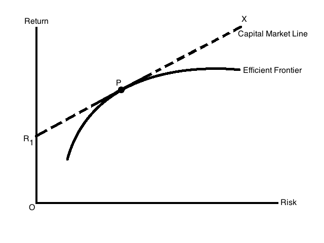 هاري مركويتس - المعرفة
