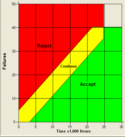 هندسة الوثوقية - المعرفة
