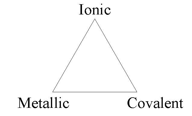 مثلث ڤان أركل-كتلار - المعرفة