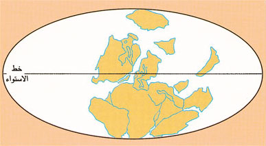 الأرض - المعرفة