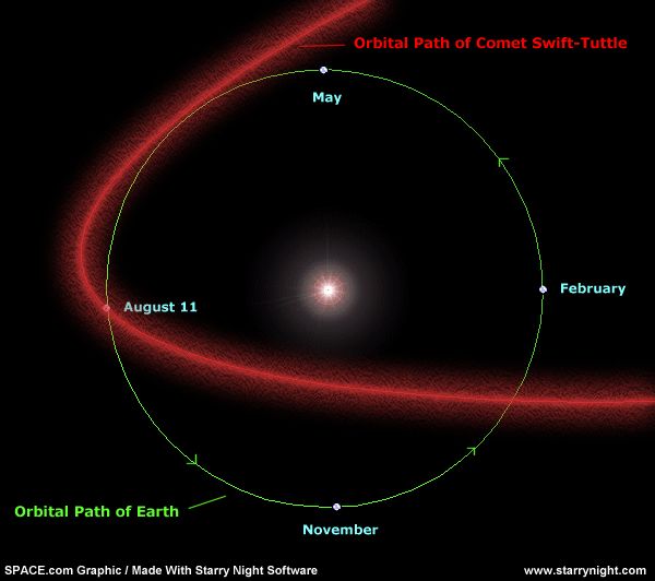 سويفت-تتل (مذنب) - المعرفة