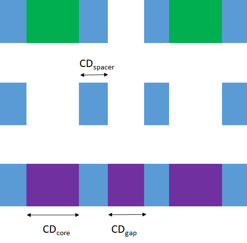 عملية 7 نانومتر - المعرفة