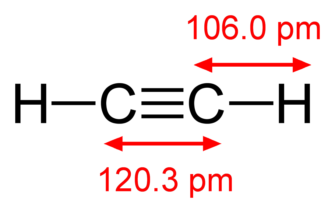 أستيلين - المعرفة