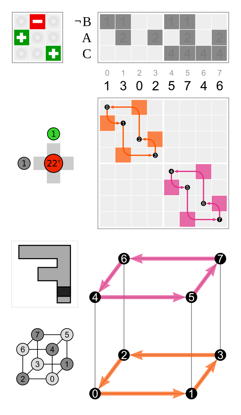 ملف:Cube permutation 1 1.svg - المعرفة