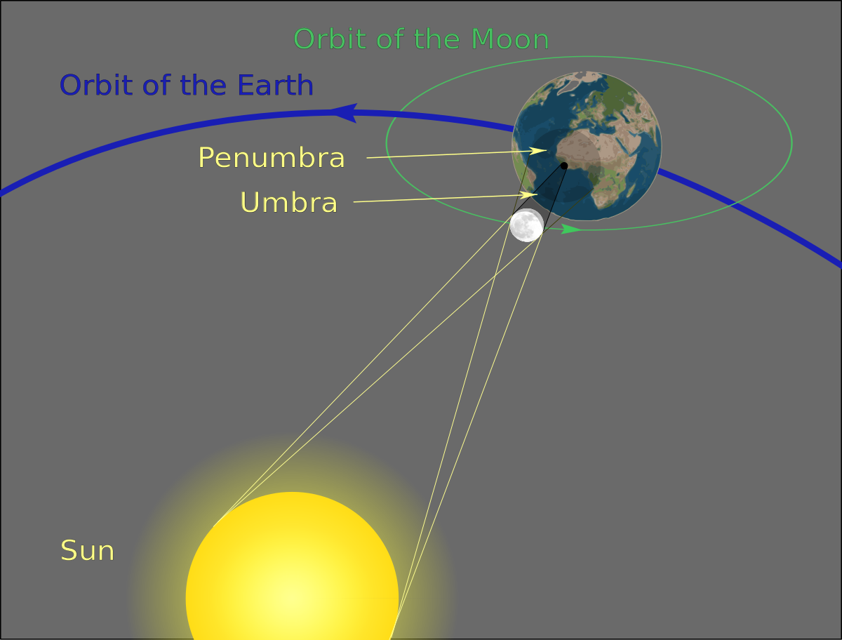 ملف:Geometry of a Total Solar Eclipse.svg - المعرفة