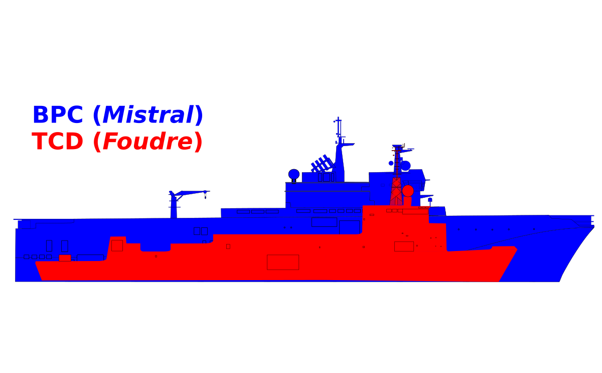 ملف:TCD vs BPC 2.svg - المعرفة