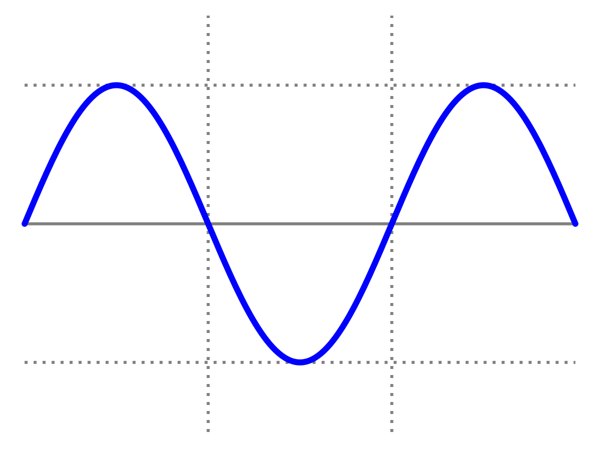 ملف:Simple sine wave.svg - المعرفة