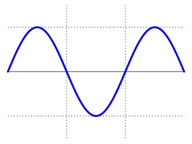 ملف:Simple sine wave.svg - المعرفة