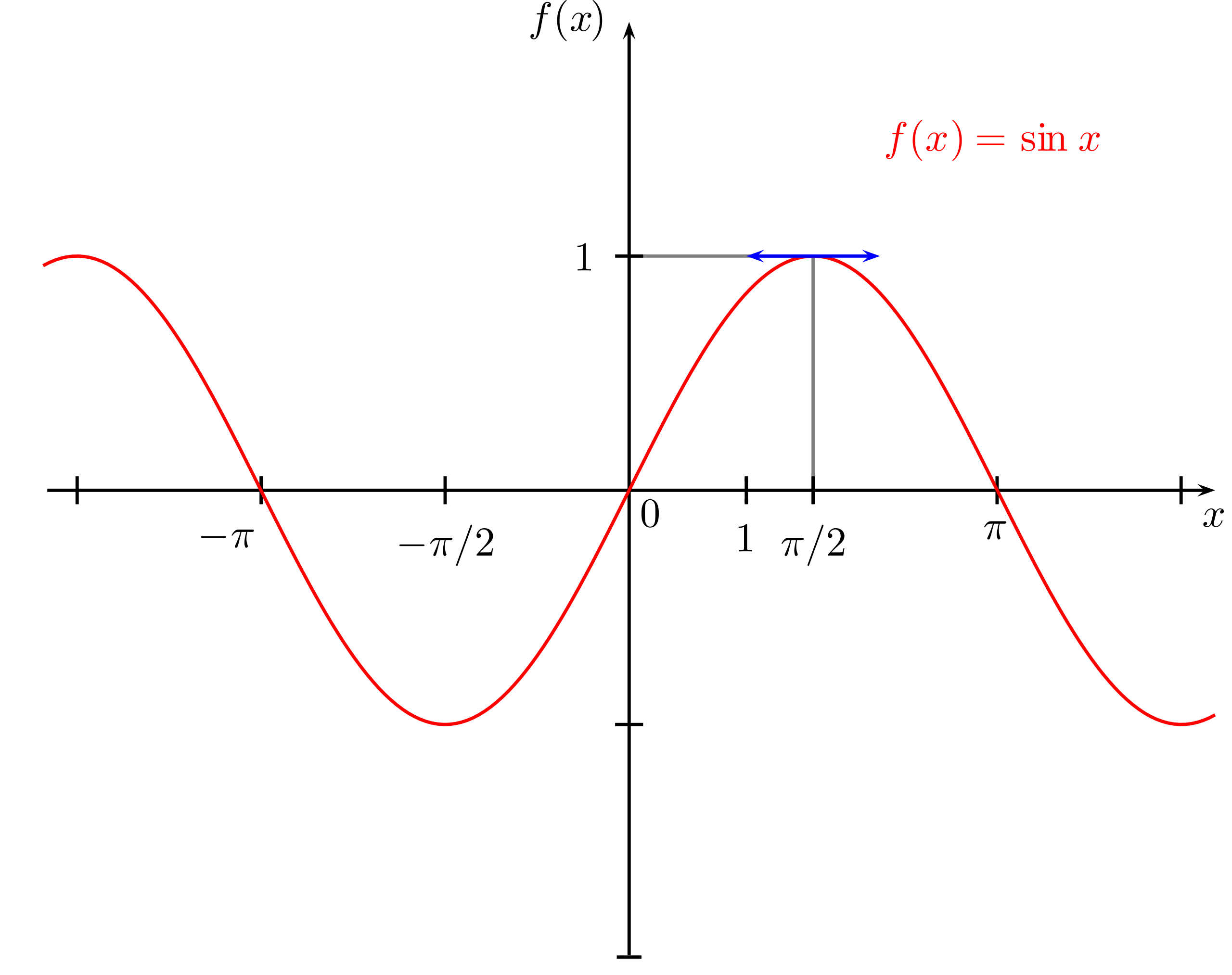 ملف:Sinus.svg - المعرفة