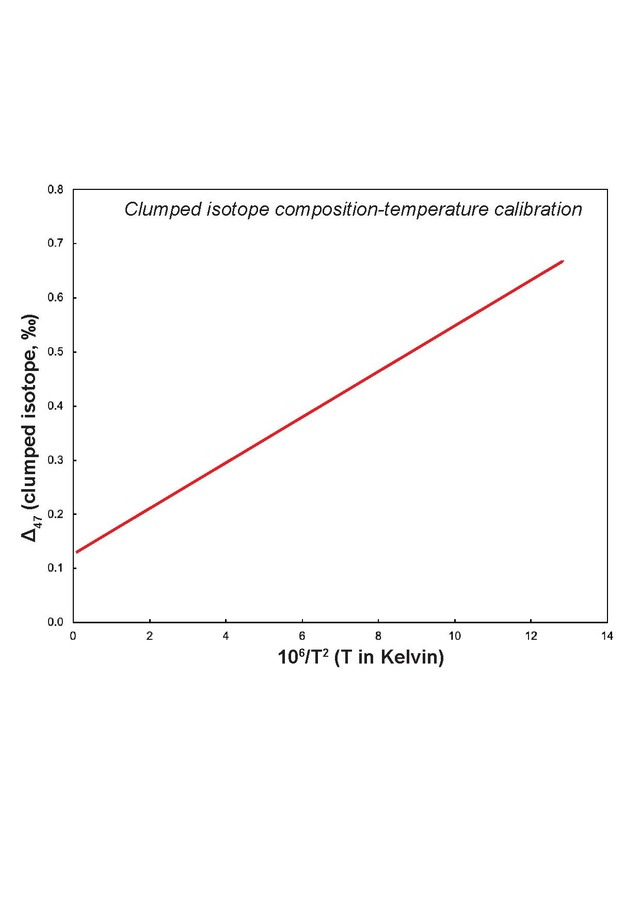 ملف:Clumped isotope-temperature relation.pdf - المعرفة