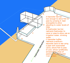 نهر - المعرفة
