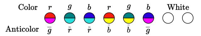 ملف:Gluon-colors.svg - المعرفة