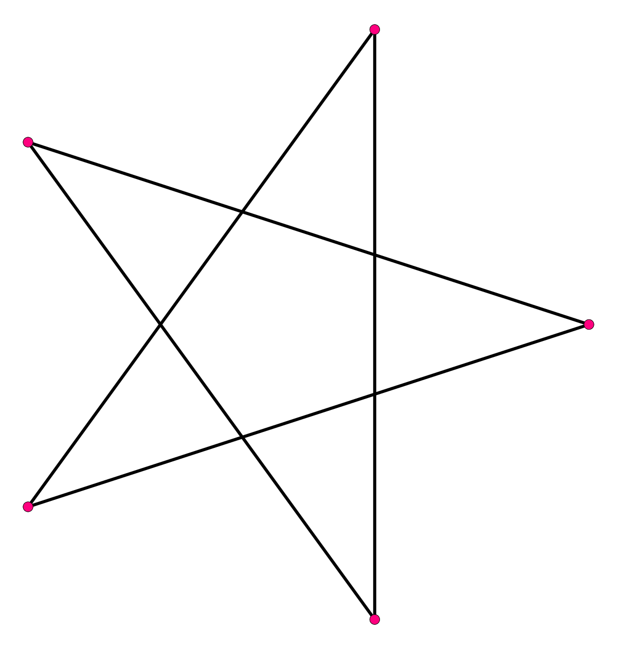 ملف:Regular star polygon 5-2.svg - المعرفة