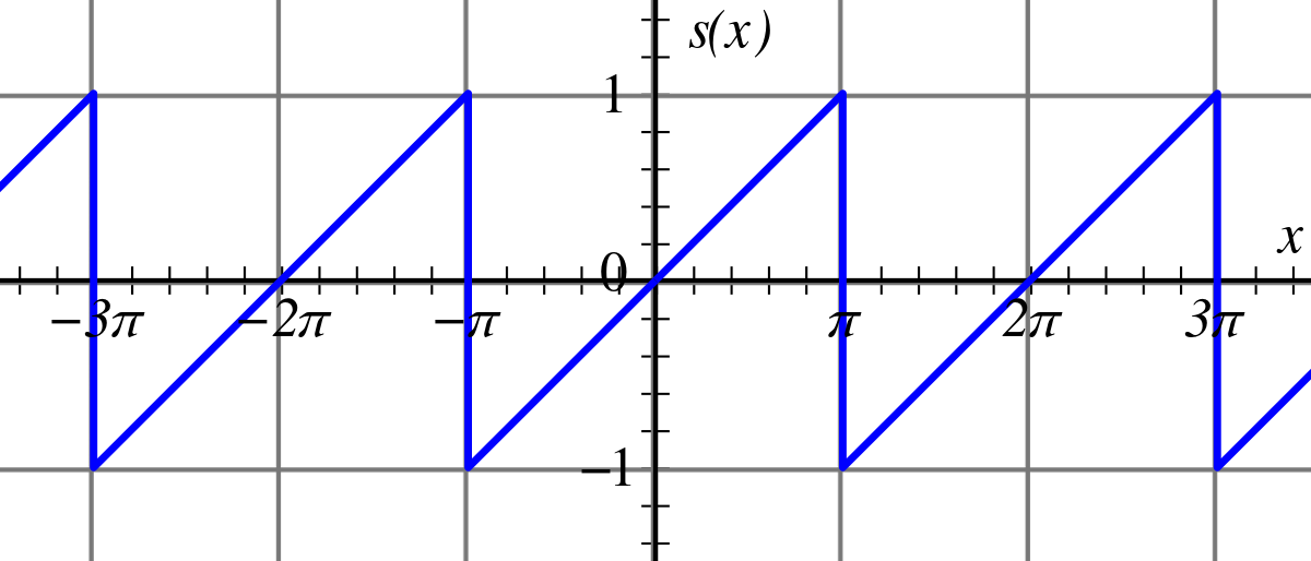 ملف:Sawtooth pi.svg - المعرفة
