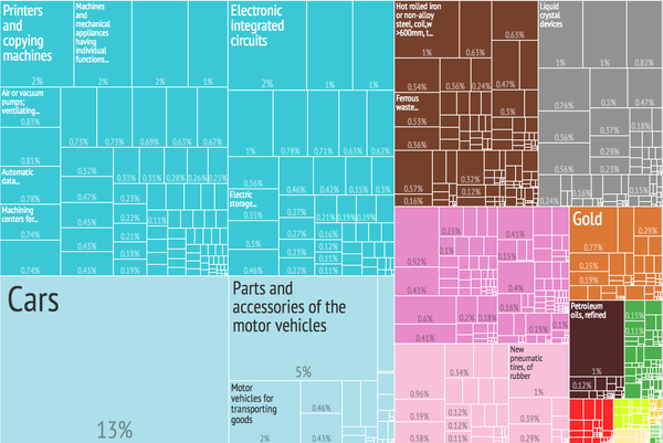 اقتصاد اليابان - المعرفة