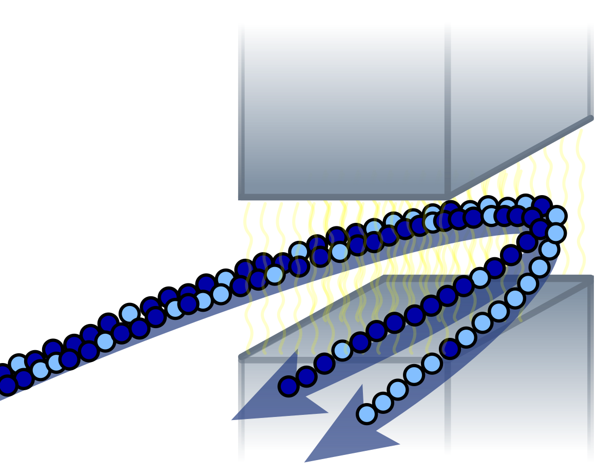 ملف:Electromagnetic separation.svg - المعرفة