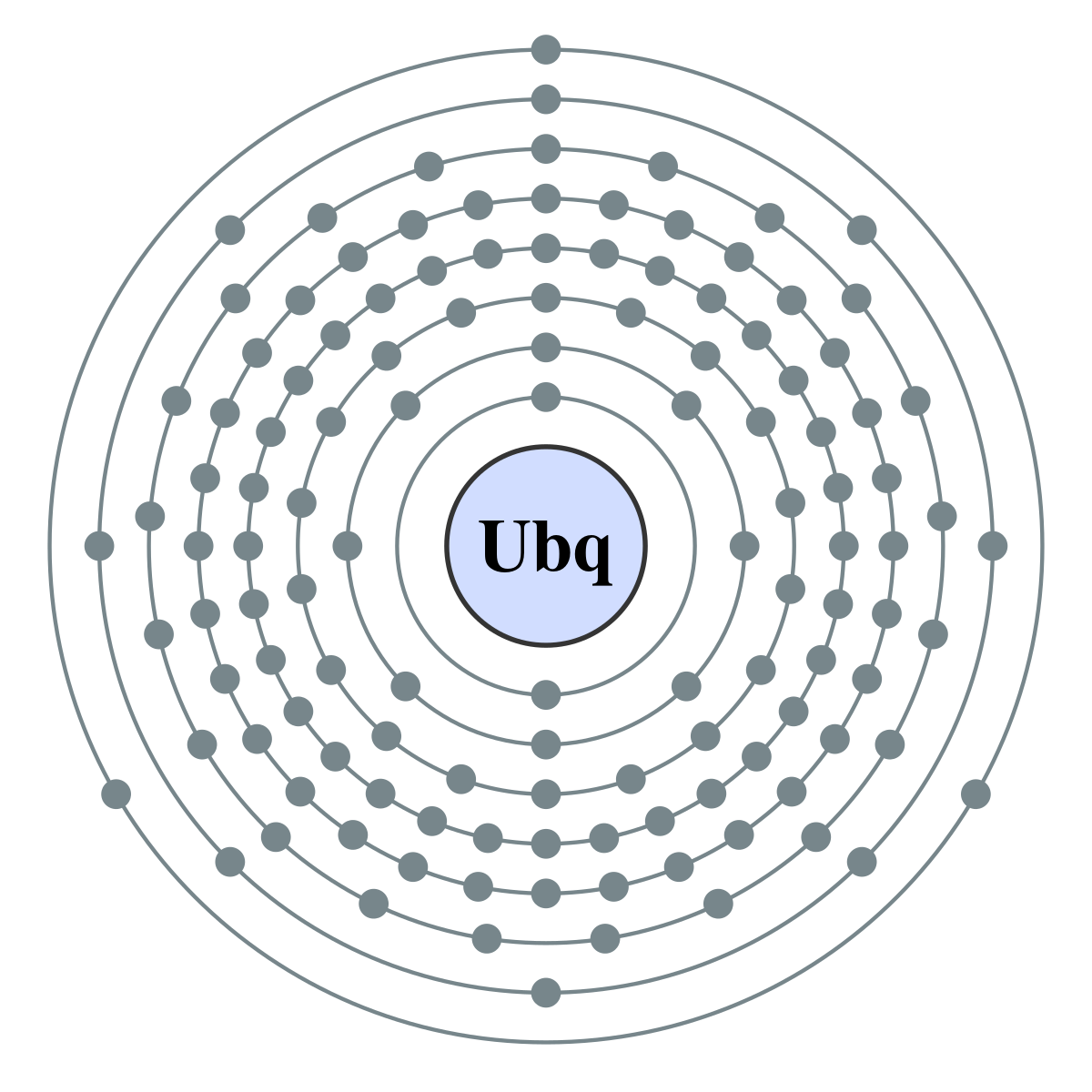 ملف:Electron shell 124 Unbiquadium - no label.svg - المعرفة