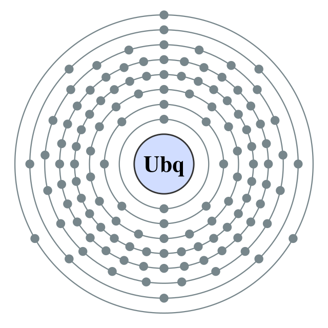 ملف:Electron shell 124 Unbiquadium - no label.svg - المعرفة