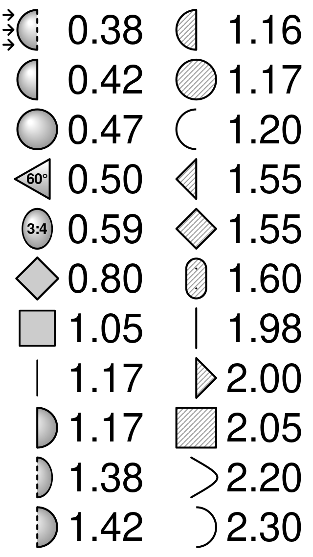 ملف:Hoerner fluid dynamic drag coefficients.svg - المعرفة