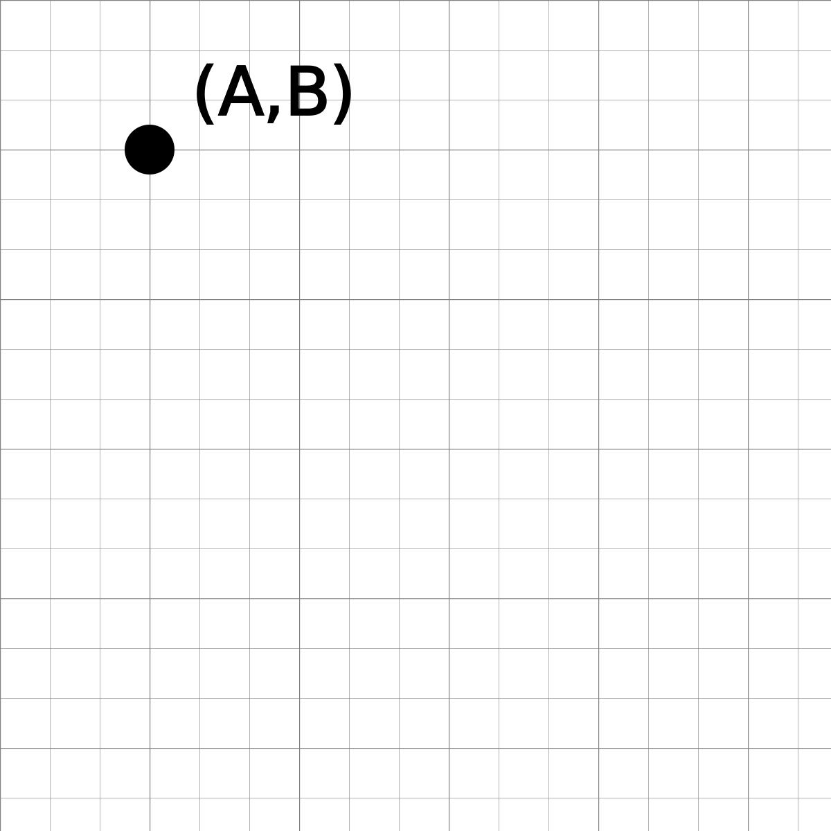 ملف:Ordered Pair Example.svg - المعرفة