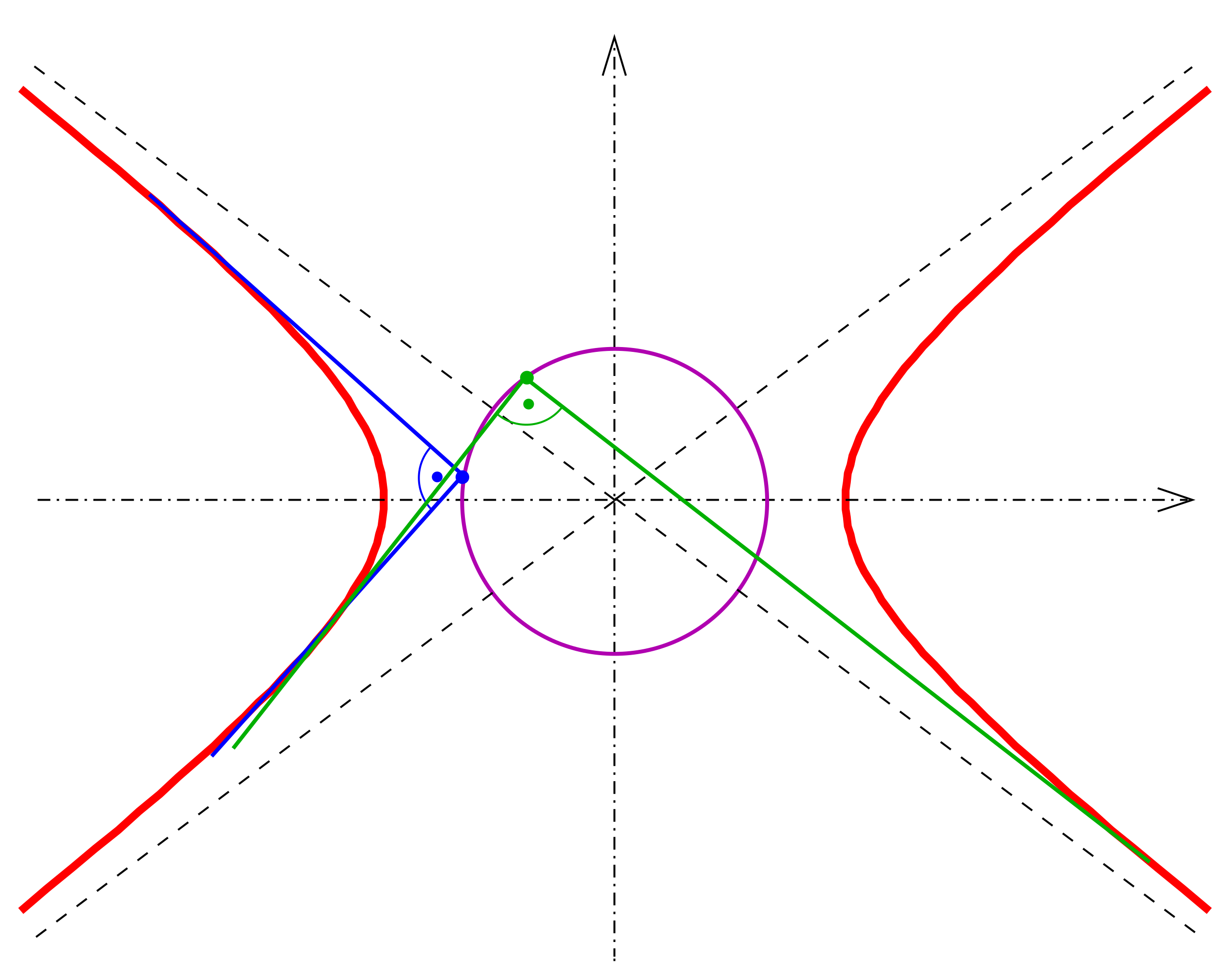 ملف:Orthoptic-hyperbola-s.svg - المعرفة