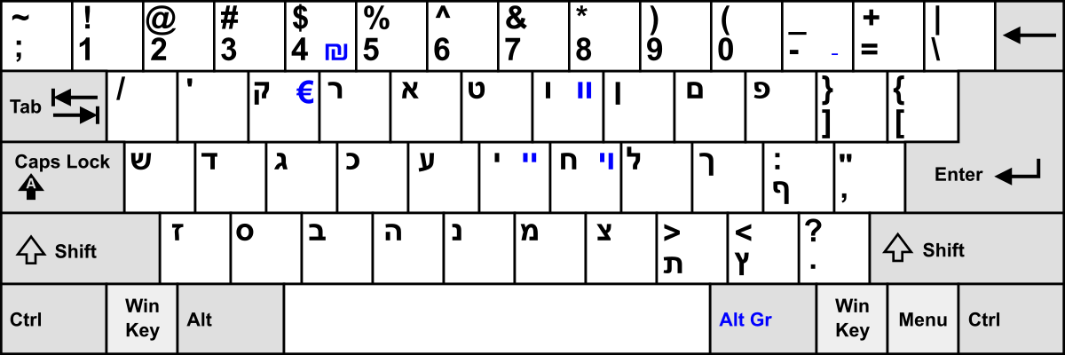 ملف:Hebrew keyboard layout.svg - المعرفة