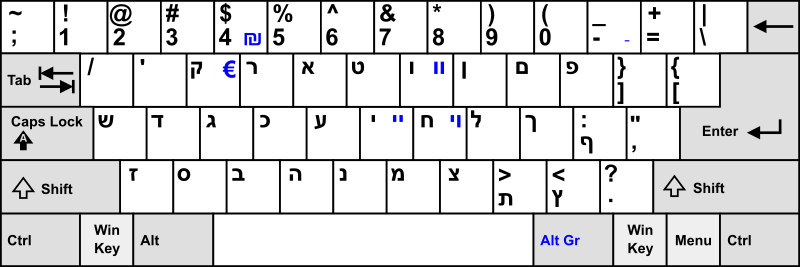 ملف:Hebrew keyboard layout.svg - المعرفة