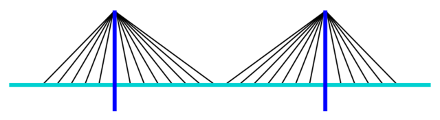 ملف:Bridge-fan-cable-stayed.svg - المعرفة