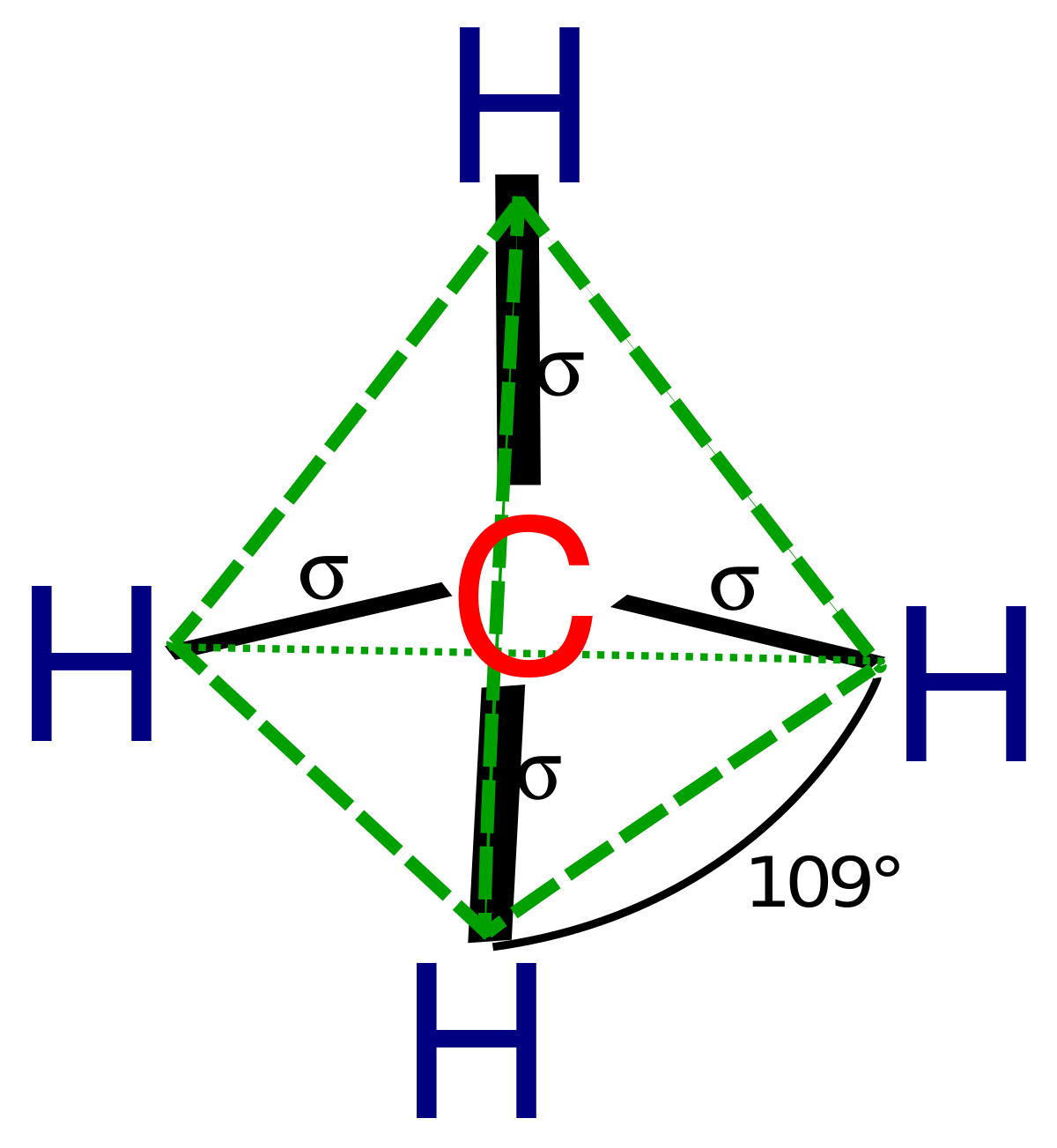 ملف:CH4-structure.svg - المعرفة