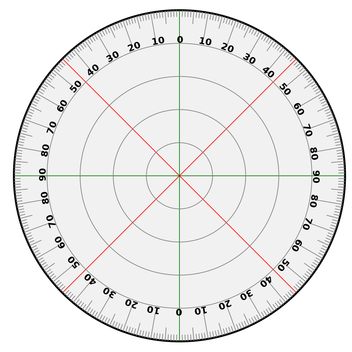 منقلة (أداة) - المعرفة