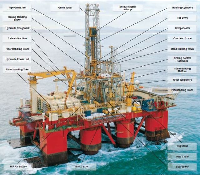 تاريخ الحفر البحري في مصر - المعرفة
