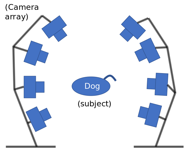 ملف:Camera Array Photogrammetry.svg - المعرفة