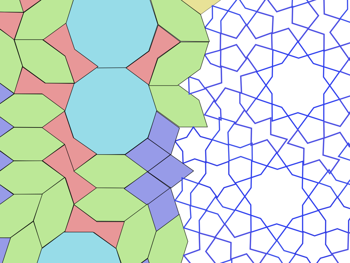 ملف:Girih tiles3.svg - المعرفة
