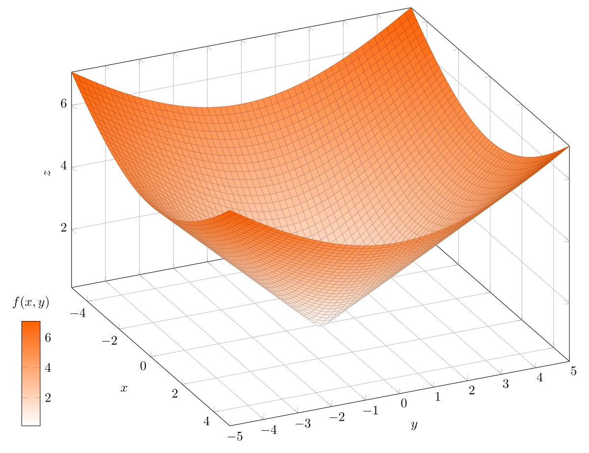 ملف:3d-function-5.svg - المعرفة