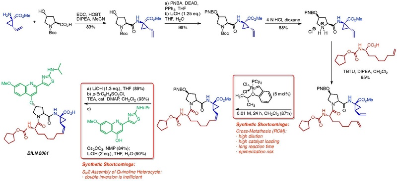 ملف:BILN 2061 Synthetic Scheme.pdf - المعرفة