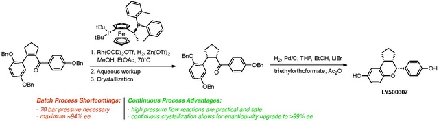 ملف:LY500307 Continuous Flow Synthesis.pdf - المعرفة