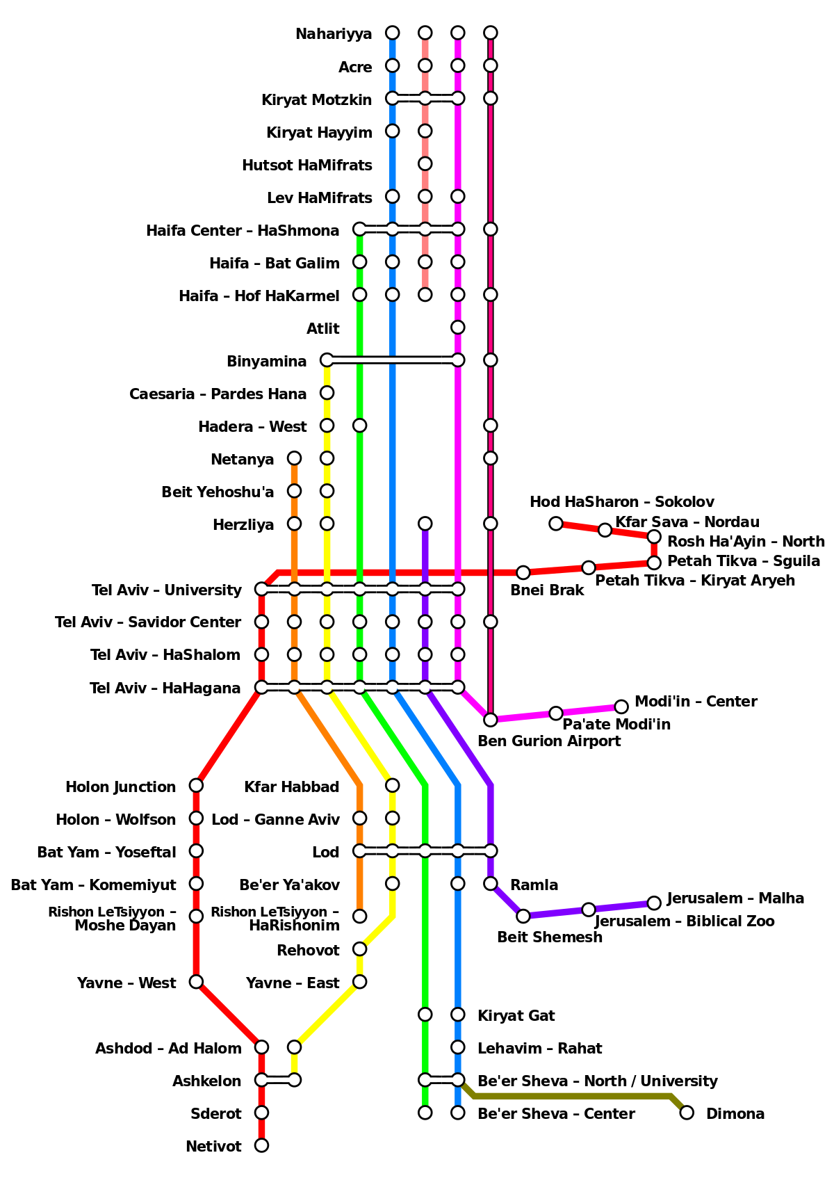 ملف:Israel Railways map 2015.svg - المعرفة