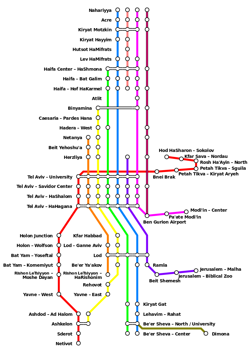 ملف:Israel Railways map 2015.svg - المعرفة