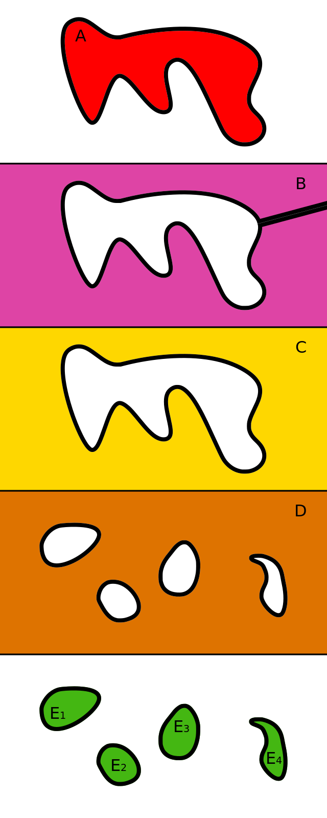 ملف:Simply connected, connected, and non-connected spaces.svg - المعرفة
