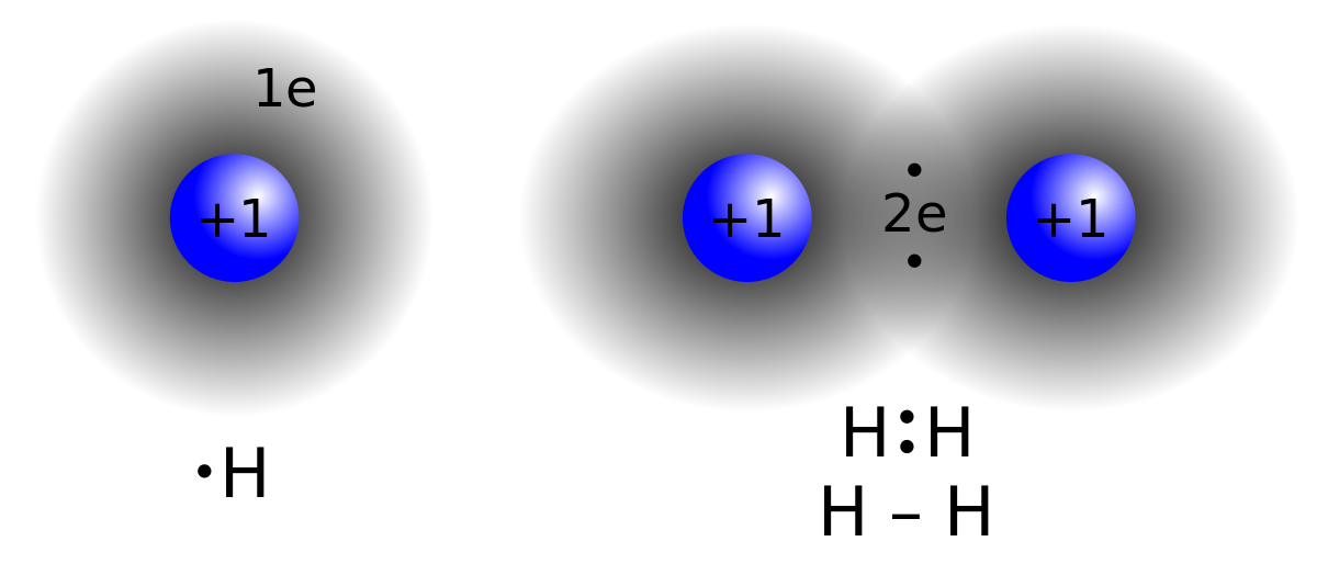 ملف:Covalent bond hydrogen.svg - المعرفة