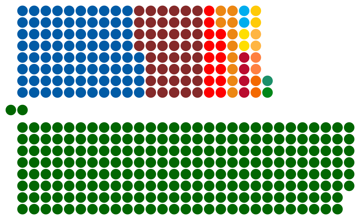 ملف:Diagram of the National Assembly of South Africa.svg - المعرفة